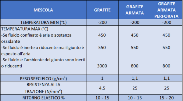 GRAFITE | MB Guarnizioni